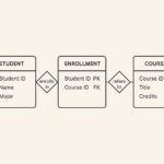 Entity Relationship Diagram ERD: Panduan Lengkap 2025