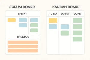 Metode Agile: Cara Kerja Tim Modern & Gesit 2025